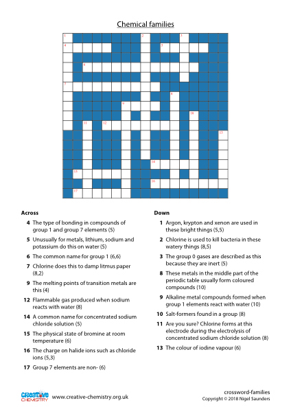 Chemical families - Creative Chemistry