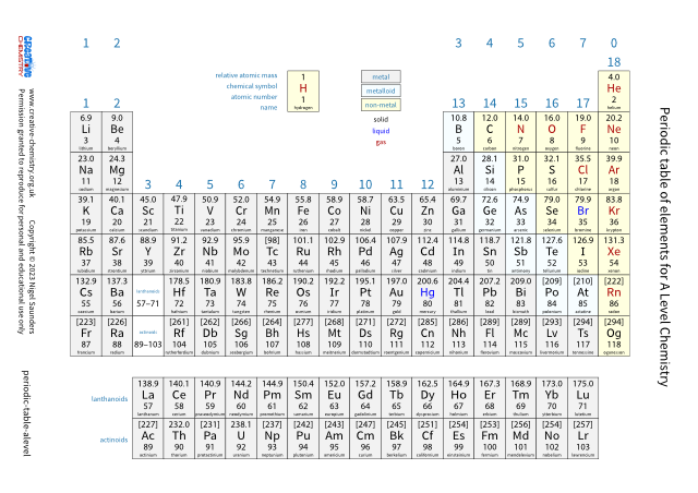 Periodic Table Creative Chemistry Periodic Table Creative Chemistry
