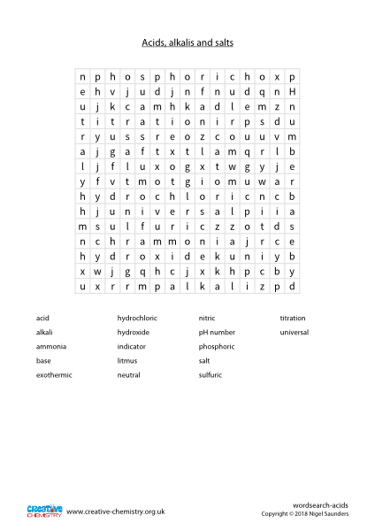 Acids, alkalis and salts - Creative Chemistry