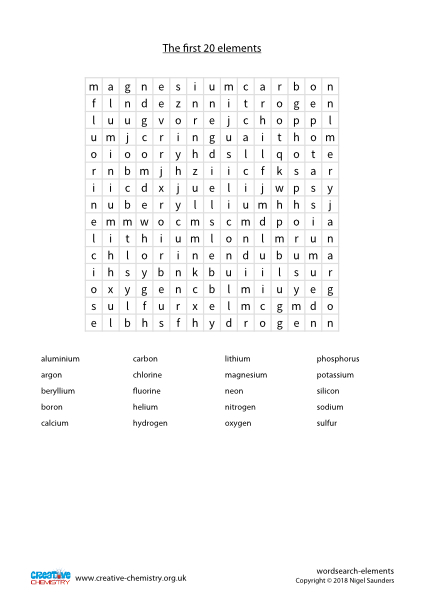 The first 20 elements - Creative Chemistry