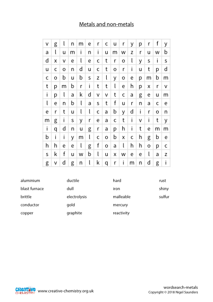 Metals and non-metals - Creative Chemistry